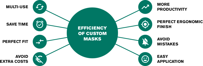 Custom masking solutions